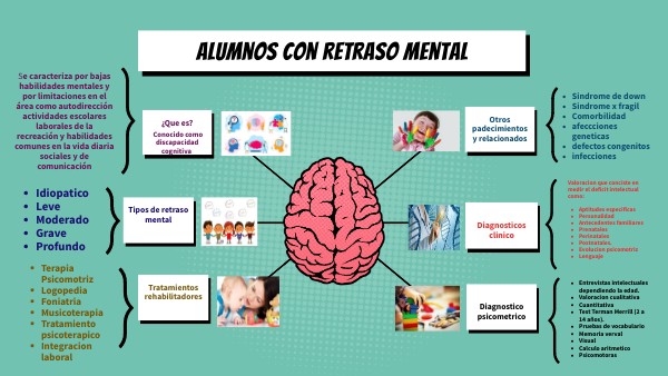 RETRASO MENTAL | Genially