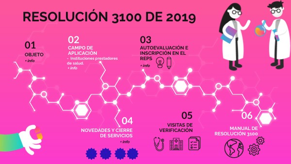 Resolución 3100 de 2019