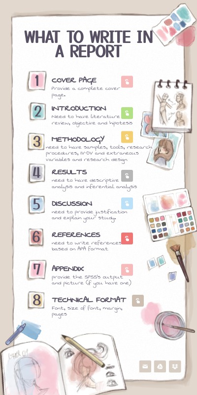 Writing a Report | Genially