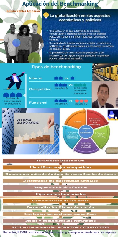 Genially Benchmarking | Genially