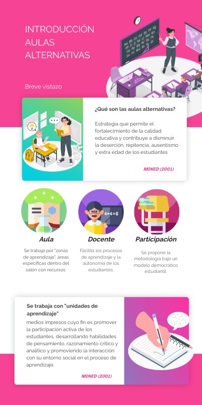 Introducción - aulas alternativas | Genially