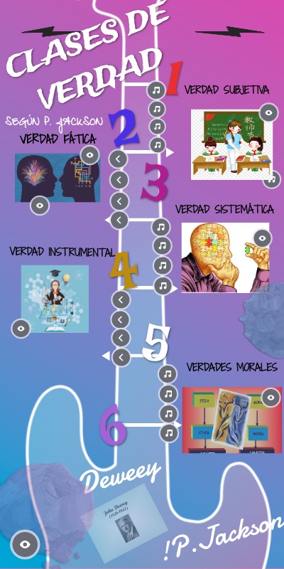 LA FILOSOFIA EN LA EDUCACION | Genially