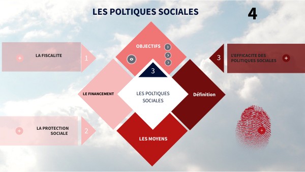 Les politiques sociales