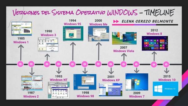 TIMELINE_VERSIONES WINDOWS | Genially