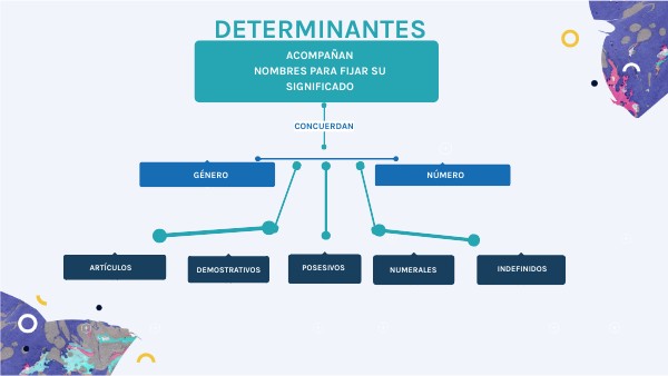 ESQUEMAS DE PRUEBA | Genially