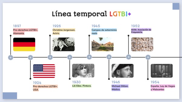 LÍNEA TEMPORAL LGTBIQ+