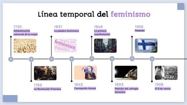 LÍNEA TEMPORAL FEM
