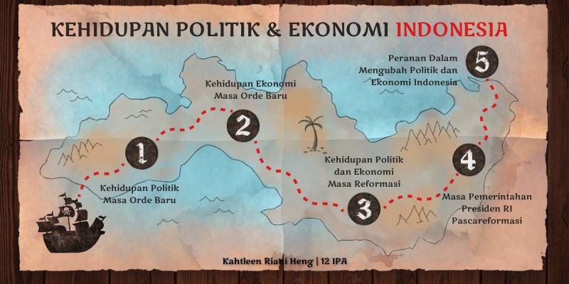 12 IPA_14_Kahtleen RH_Infografis Sejarah | Genially