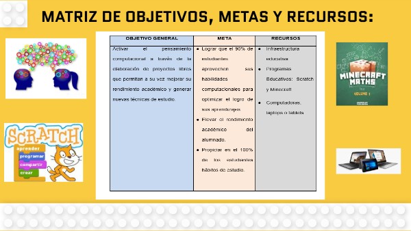 PROYECTO PARTE 3 | Genially