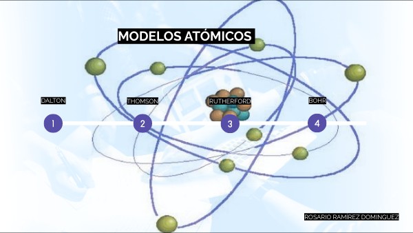 MODELOS ATOMICOS | Genially