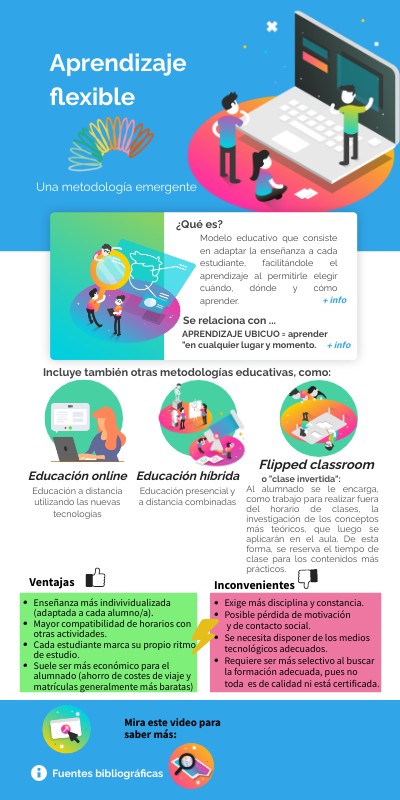 Aprendizaje flexible | Genially