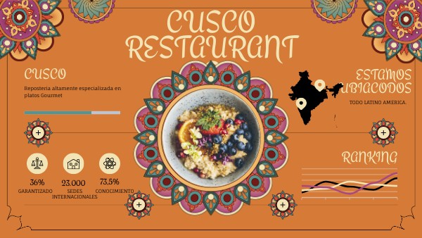 CUSCO.COM | Genially