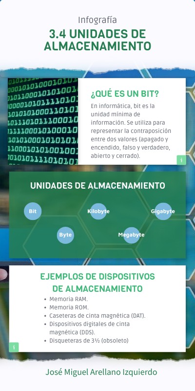 INFO BIT | Genially