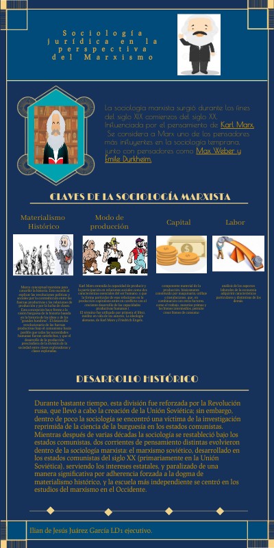 Infografía Marxista | Genially