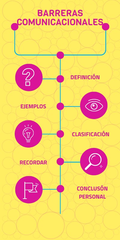 A1.López.Diego.ComunicaciónOralEscrita | Genially