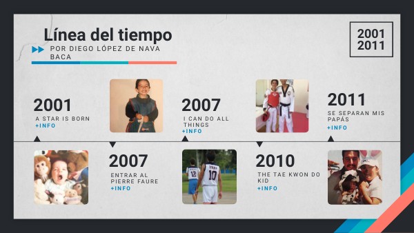 Línea del tiempo Diego López de Nava