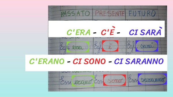 C'era, C'è, C'erano, Ci sono | Genially