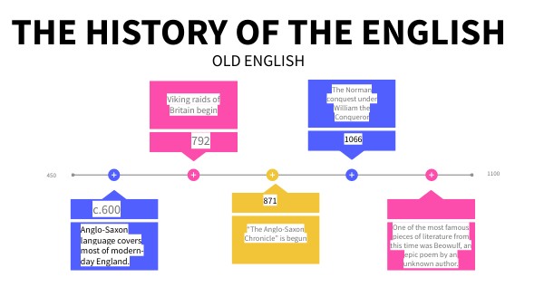 OLD ENGLISH | Genially