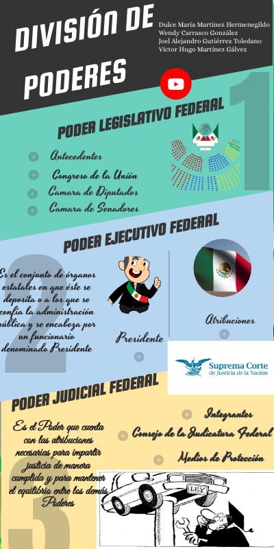 DIVISION DE PODERES