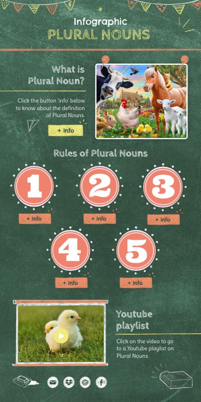 PLURAL NOUNS INFOGRAPHIC | Genially