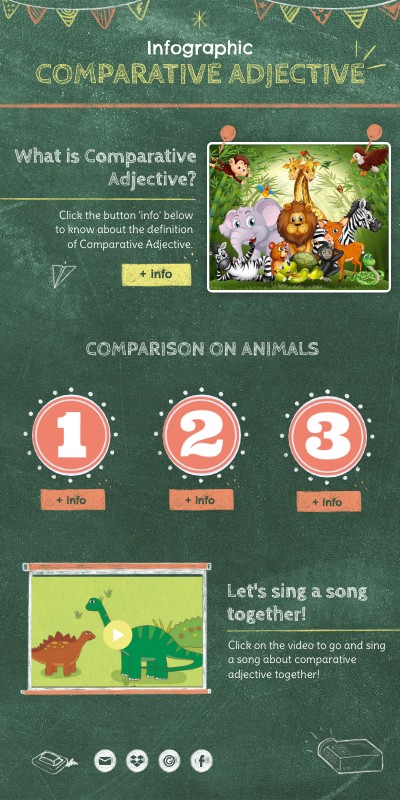COMPARATIVE ADJECTIVES INFOGRAPHIC | Genially
