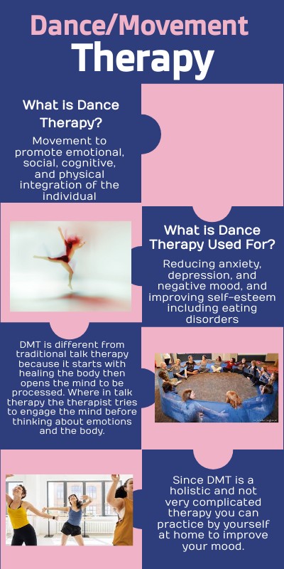 AUDREY ALLEN - SUIS - POSITIVE PSYCHOLOGY - DANCE THERAPY INFOGRAPHIC