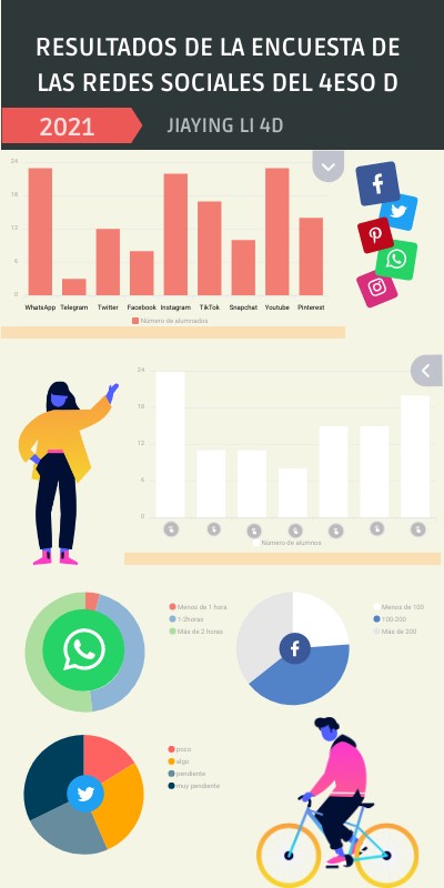 INFO DATOS | Genially