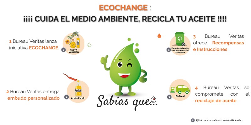 ECOCHANGE