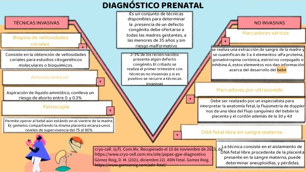 Diagnóstico fetal | Genially