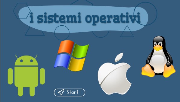 I sistemi operativi | Genially