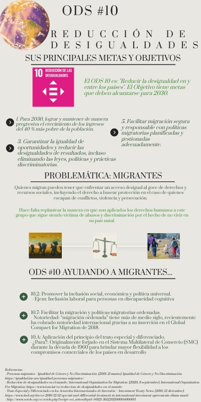 ODS #10 Infografia | Genially