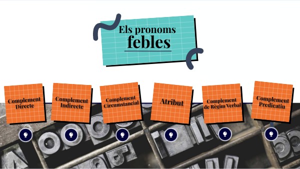 Els pronoms febles | Genially