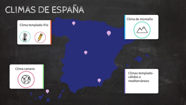 CLIMAS ESPAÑA | Genially