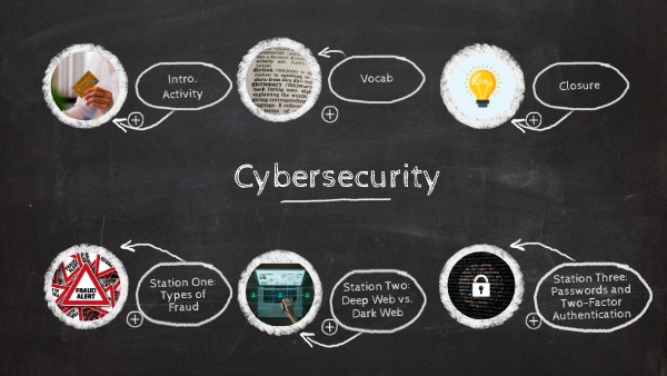 Cybersecurity | Genially