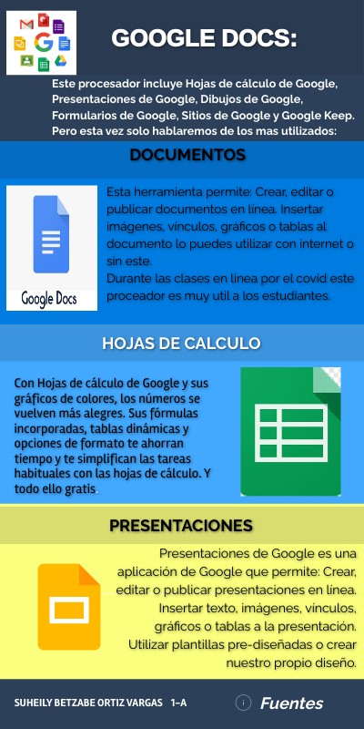 INFOGRAFIA GOOGLE DOCS | Genially