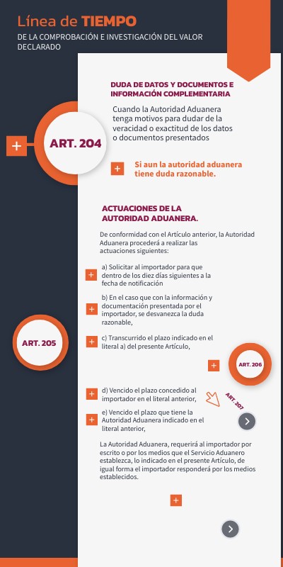 DE LA COMPROBACIÓN E INVESTIGACIÓN DEL VALOR DECLARADO