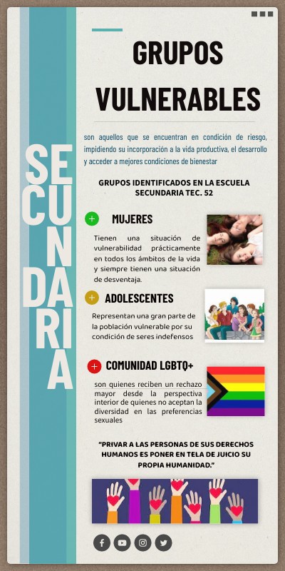INFOGRAFÍA GRUPOS VULNERABLES | Genially