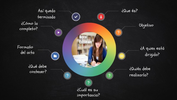 Acta de Examen | Genially