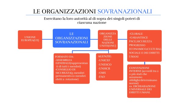 CENTRAL SCHEME MIND MAP | Genially