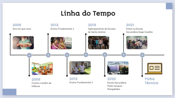 Linha do tempo | Genially