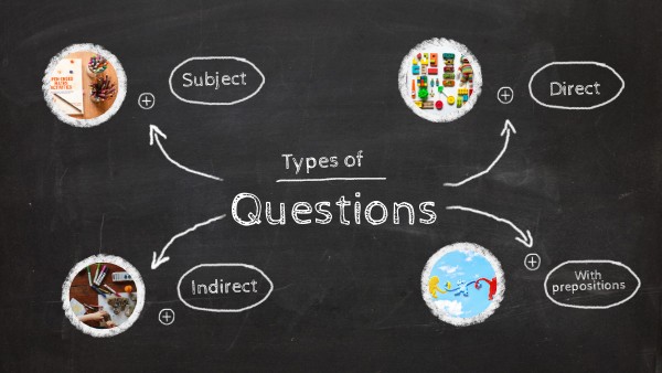 Types of questions