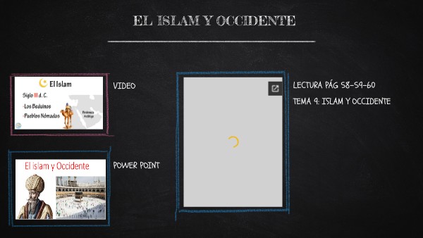 EL ISLAM Y OCCIDENTE