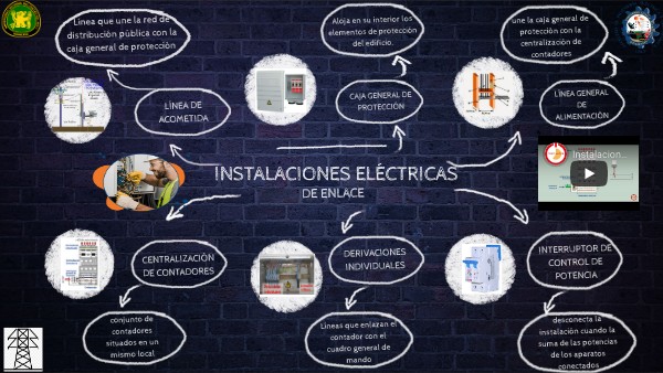 Instalaciones Eléctricas | Genially