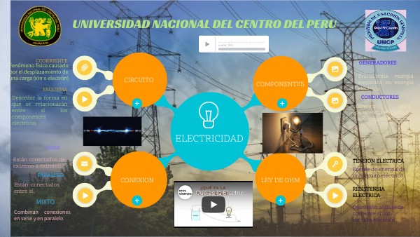 MAPA CONCEPTUAL | Genially