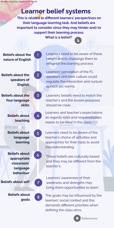 Learner Belief Systems | Genially