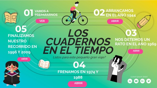 Los cuadernos a través del tiempo | Genially