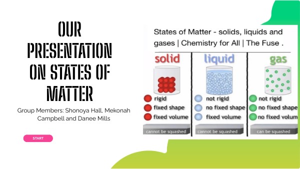 CHEMISTRY PRESENTATION