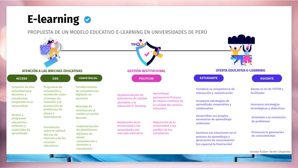 MODELO EDUCATIVO E-LEARNING EN UNIVERSIDADES DE PERÚ | Genially