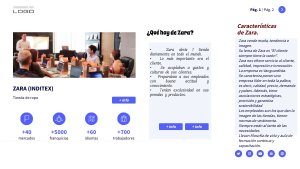 M4S1 CASO DE ÉXITO ZARA | Genially