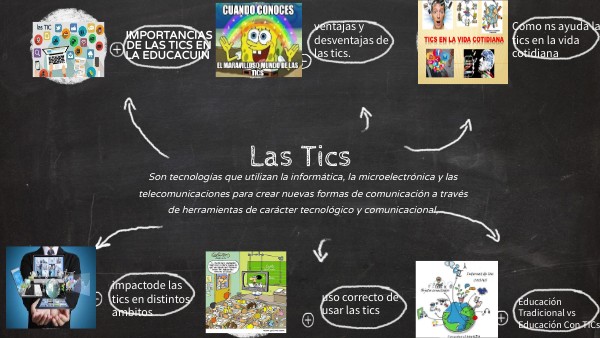 Las Tics | Genially